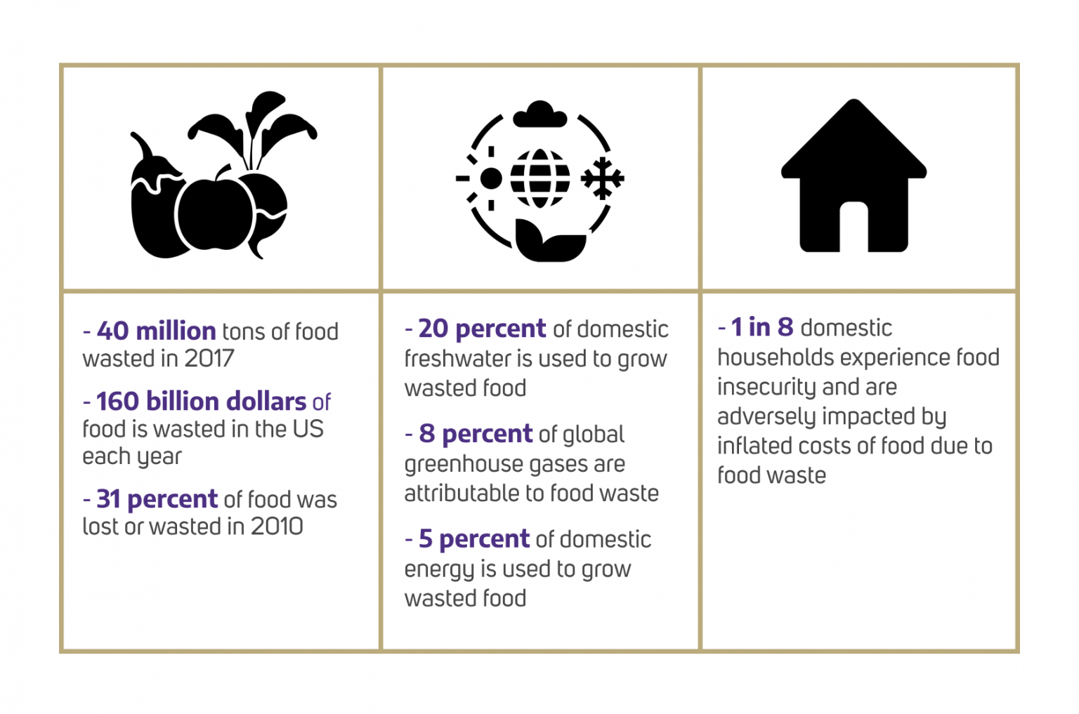 Food Waste, Sustainability, and The Environment | The Whole U
