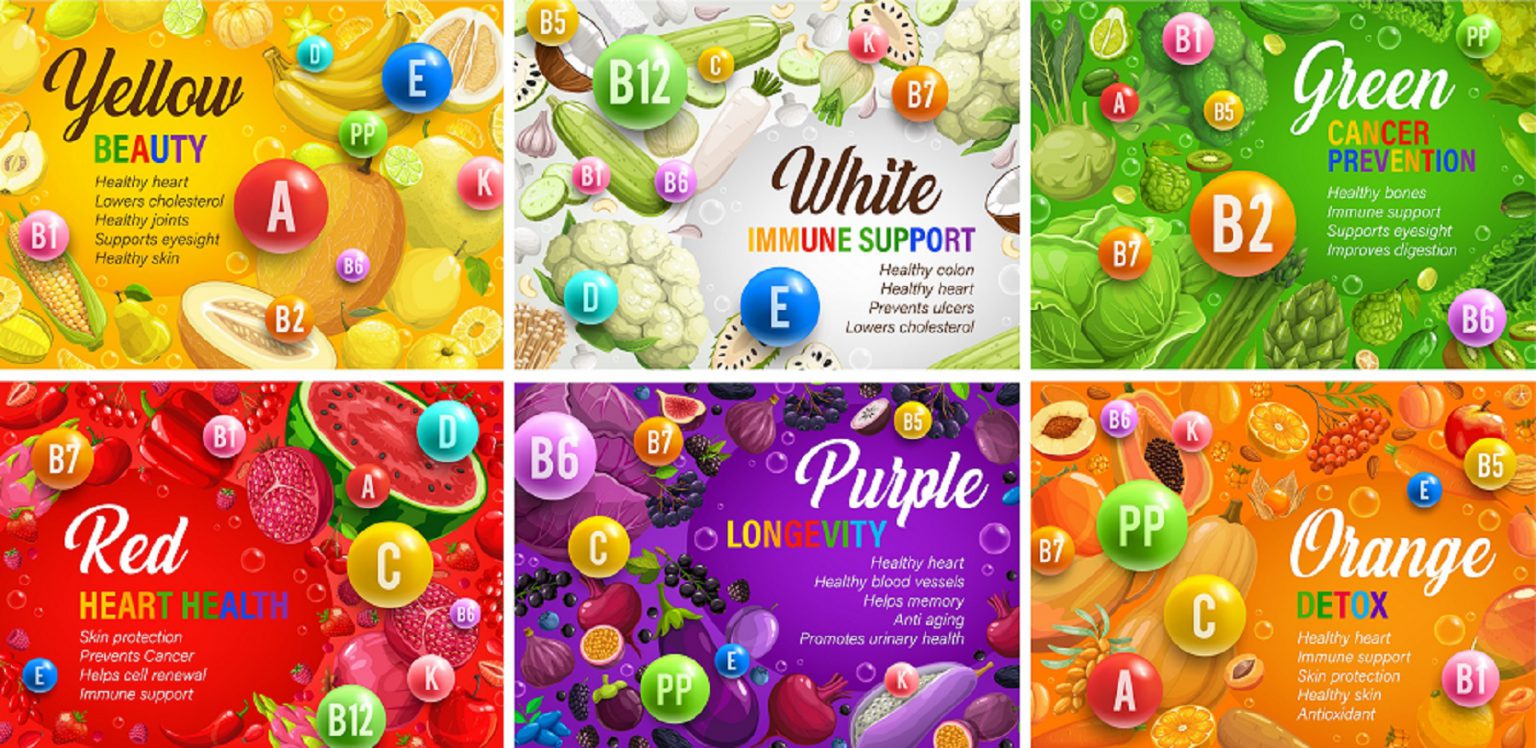 The health benefits of fruits and vegetables: taste the rainbow | The ...