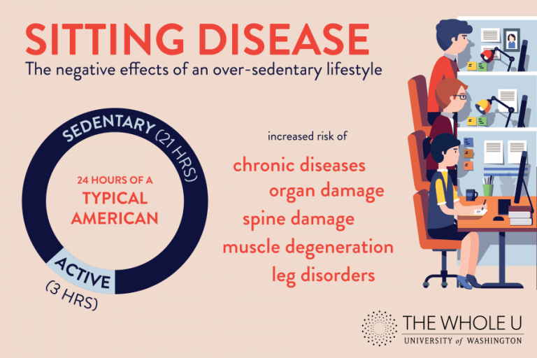 Get Up, Stand Up: Combatting “Sitting Disease” | The Whole U