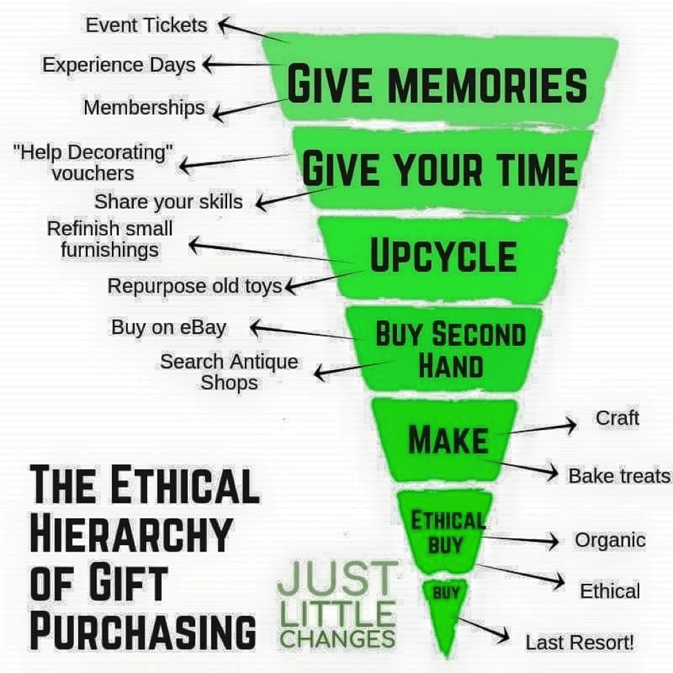 Tips for living sustainably this winter | The Whole U